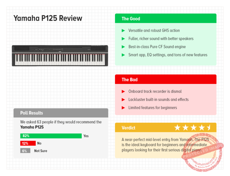 Yamaha P125 Review 2024 - Is This Upgrade Worth Your Money?